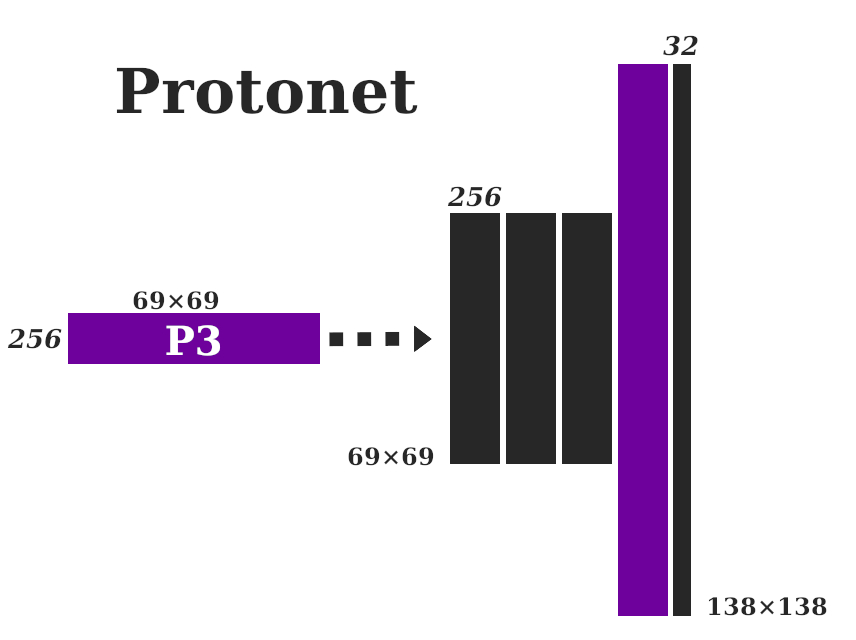 YOLACT: segmentación de Instancia II: • LMO